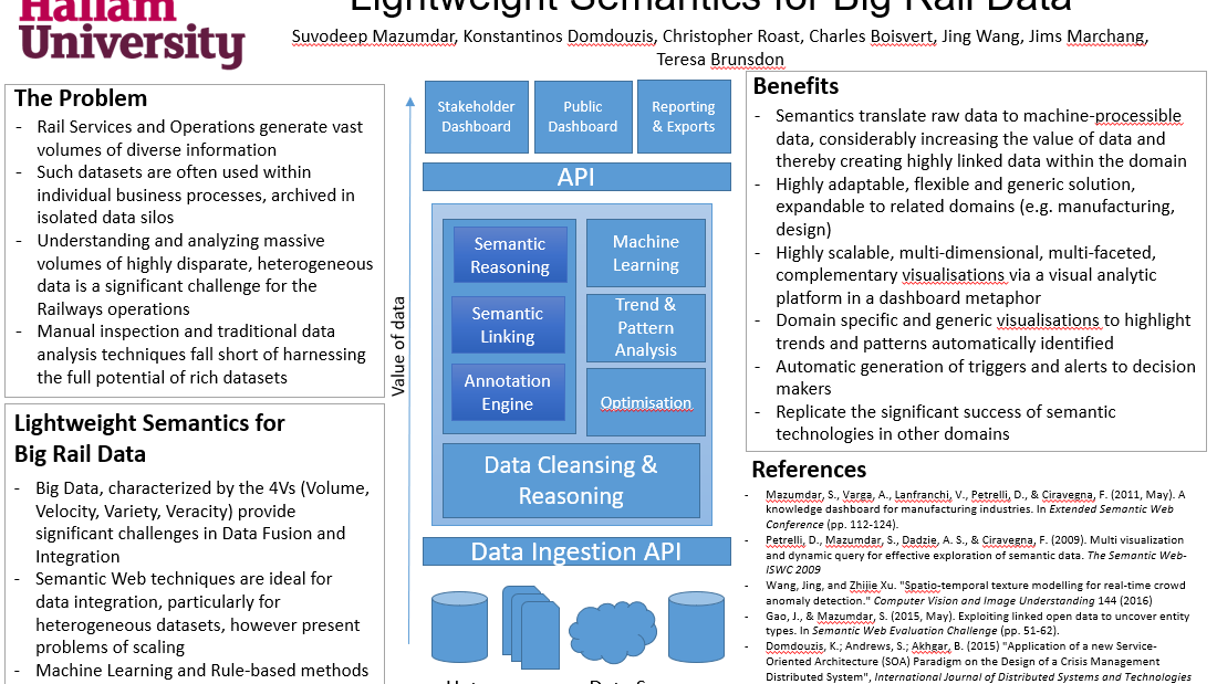 Sheffield Hallam University | Data Sandbox: Improving Network Performance